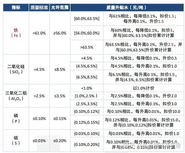 铁矿交割日之前要清仓吗图标