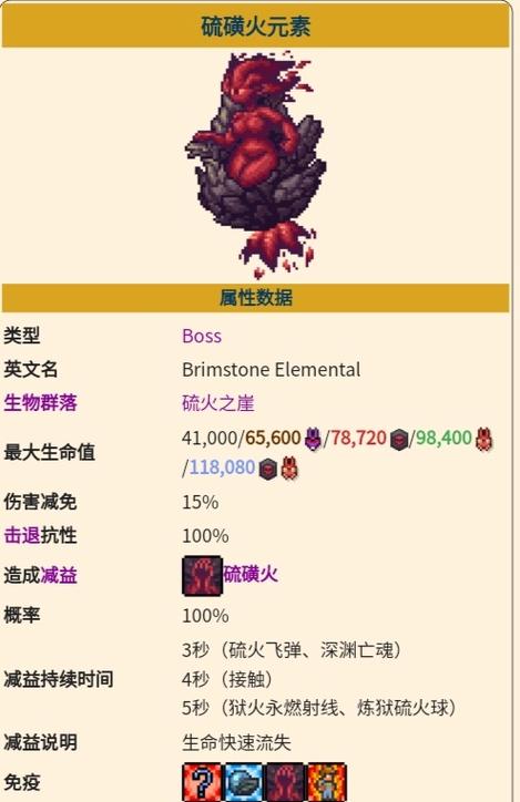 灾厄硫磺火元素图标