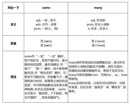 many与some有什么区别截图