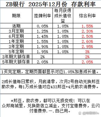 如何查询存单定期存款图标