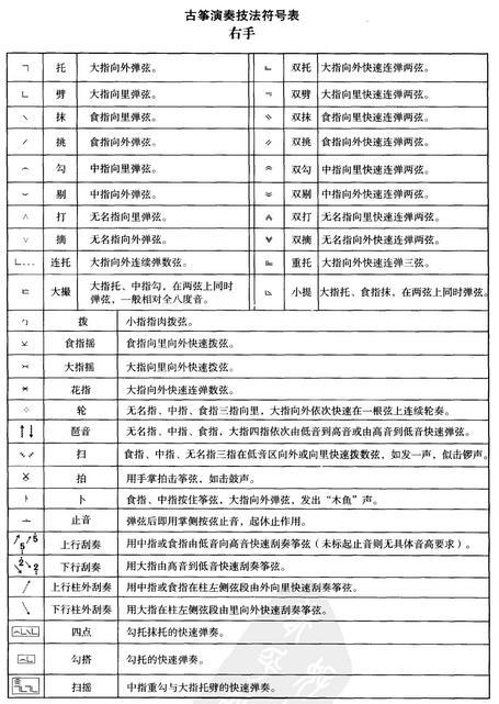 古筝指法符号全解图解图标