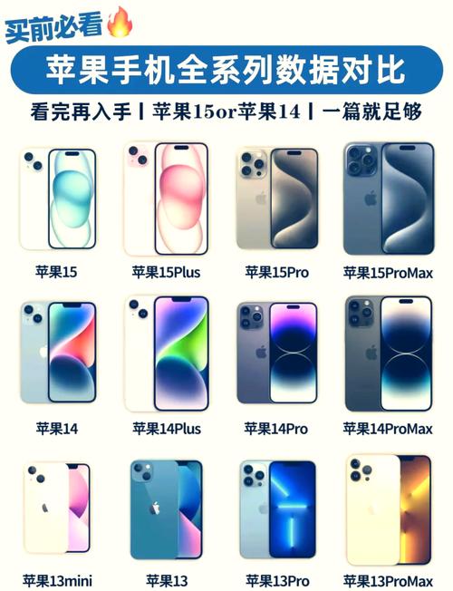 苹果se外观尺寸图标