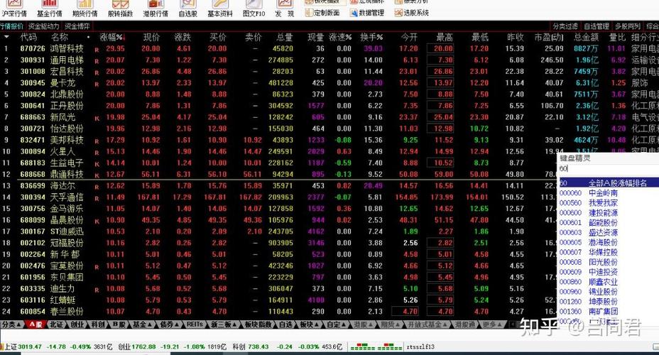 同花顺昨日涨停个股数字代码如何找图标