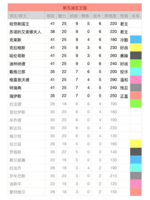 领主性格的分类图标
