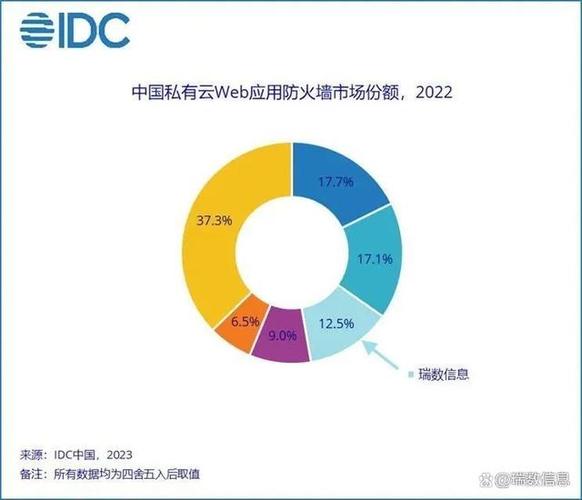 国内防火墙排名图标