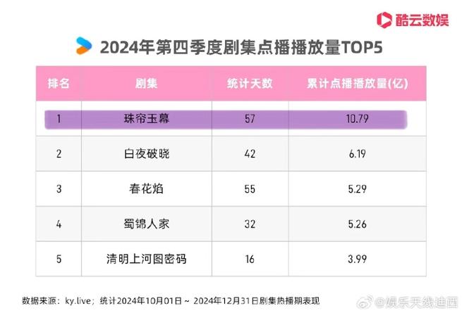 优酷怎么查播放量截图
