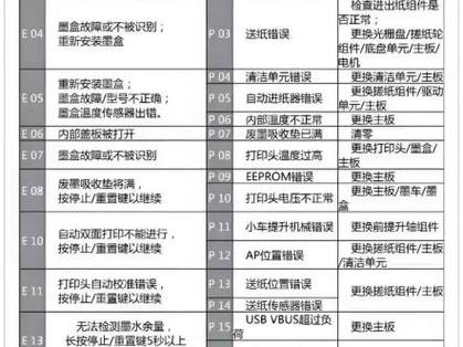 佳能打印机发生错误代码6000图标