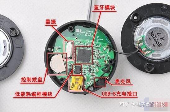 蓝牙和有线音质差别图标