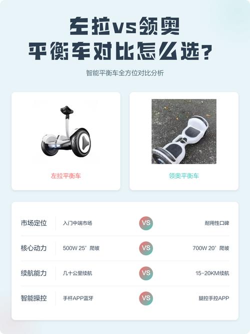 左拉和领奥哪个档次高图标