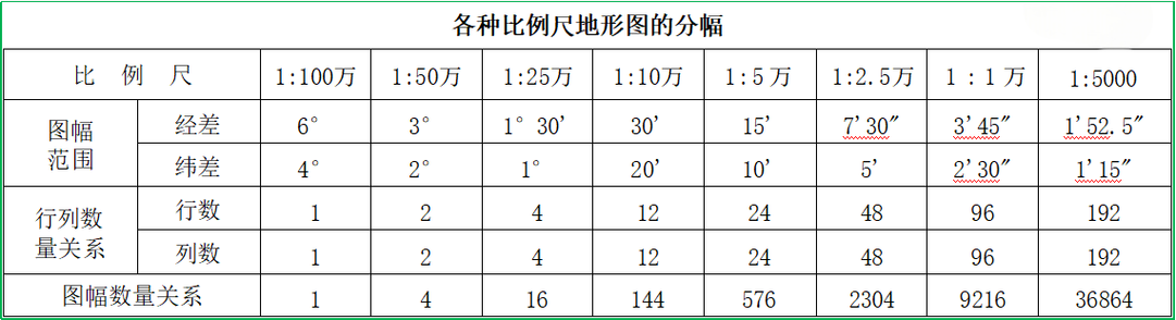 比例尺的基本算法图标