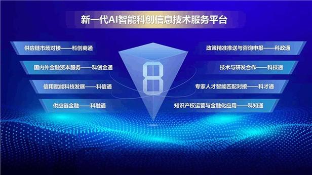 如何开通科创板权限图标
