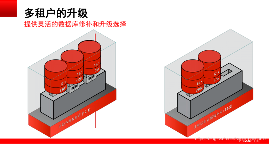 Oracle11g和12c的比较截图