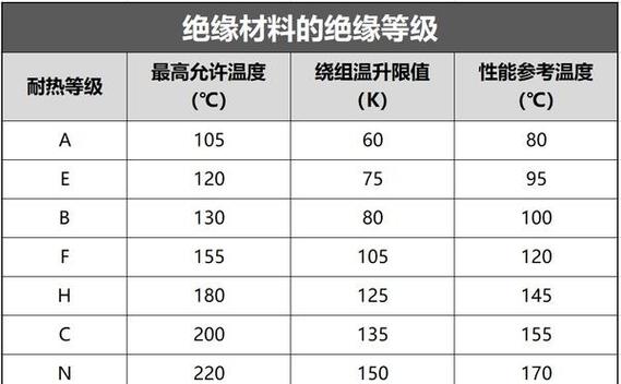 绝缘等级图标