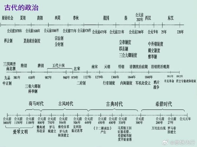 高中历史大事年表中外对照完整版截图