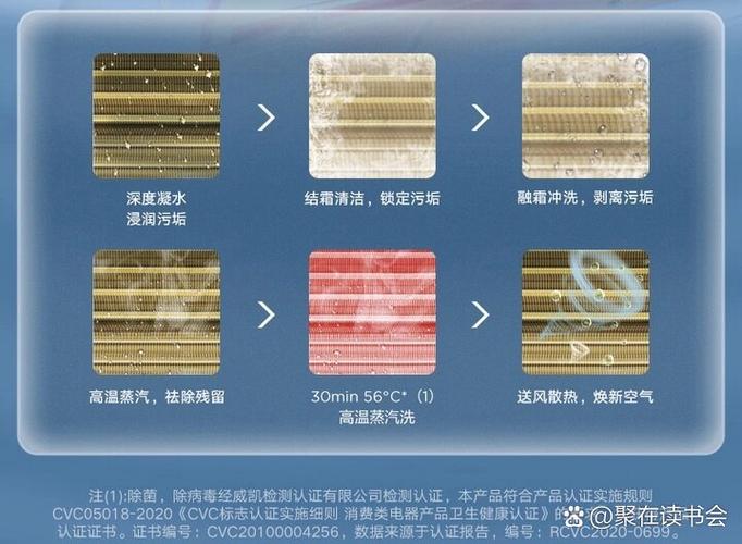 美的中央空调滤网清洗提示怎么消除