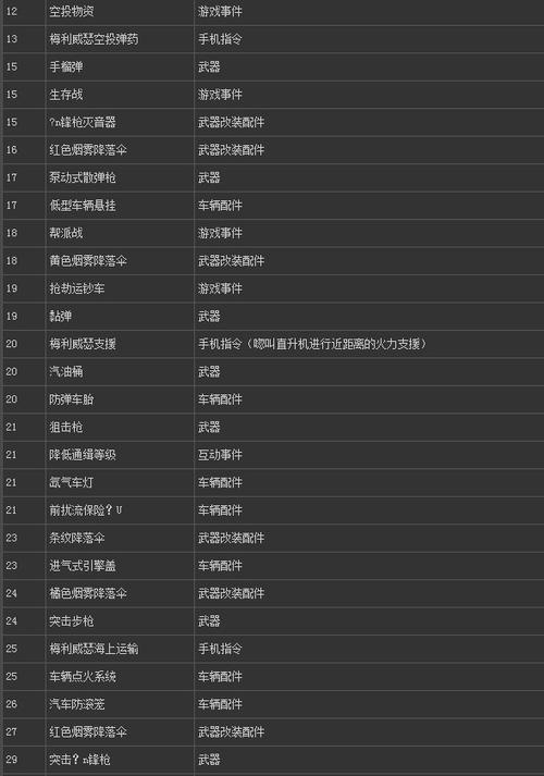 gta5赚钱秘籍图标