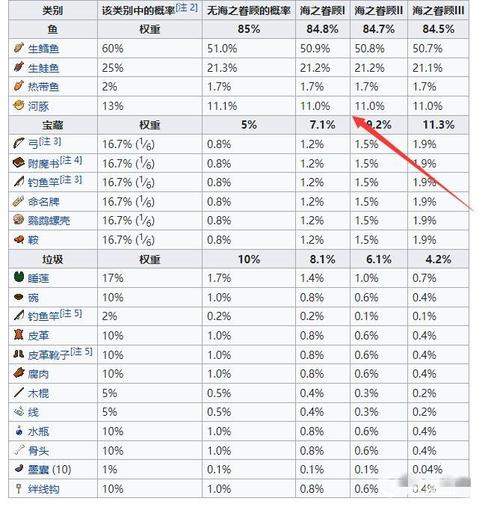 mc钓附魔书概率图标