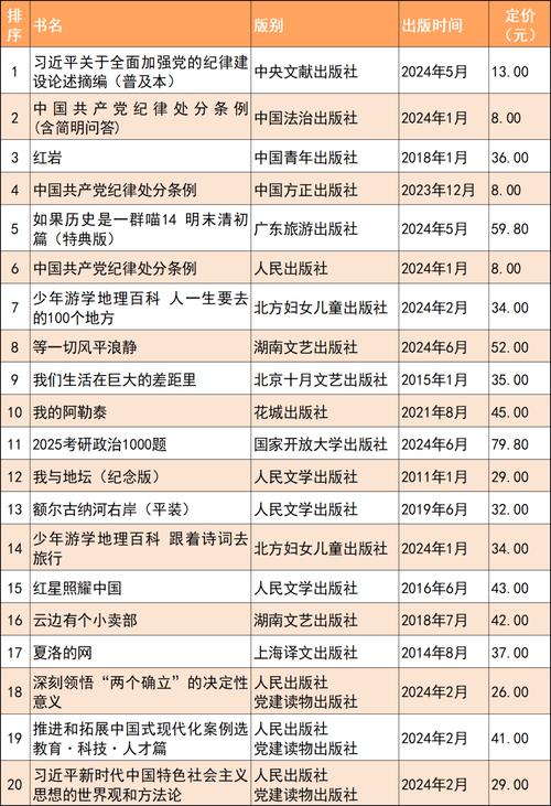 霸气书库排行图标