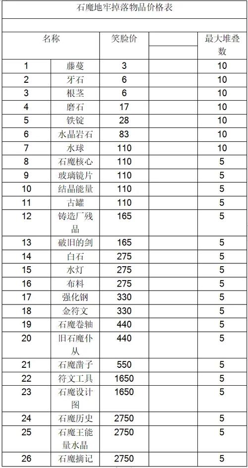 夜勤人装备价格表图标