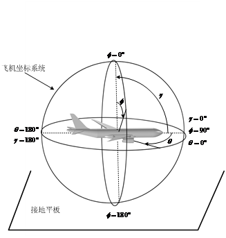 雷电模拟器吃内存还是cpu图标