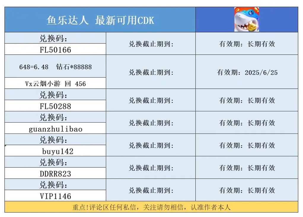 乐乐捕鱼兑换码怎么获得图标