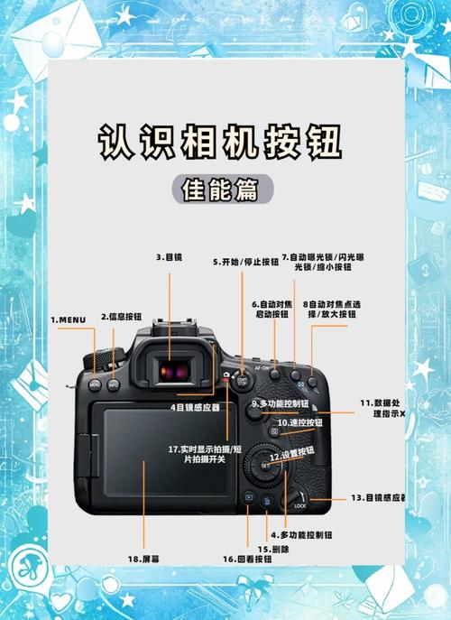 佳能相机设置参数图标
