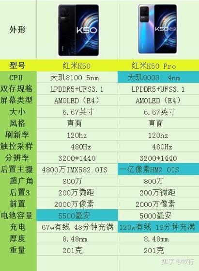 红米k50pro参数和配置图标