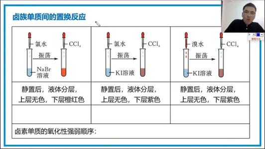 置换反应的口诀截图