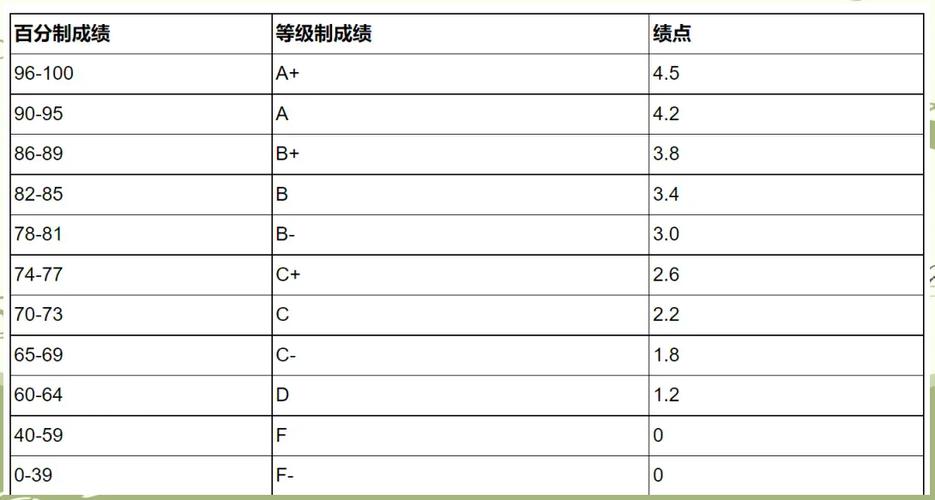 怎么知道课程是不是绩点课图标