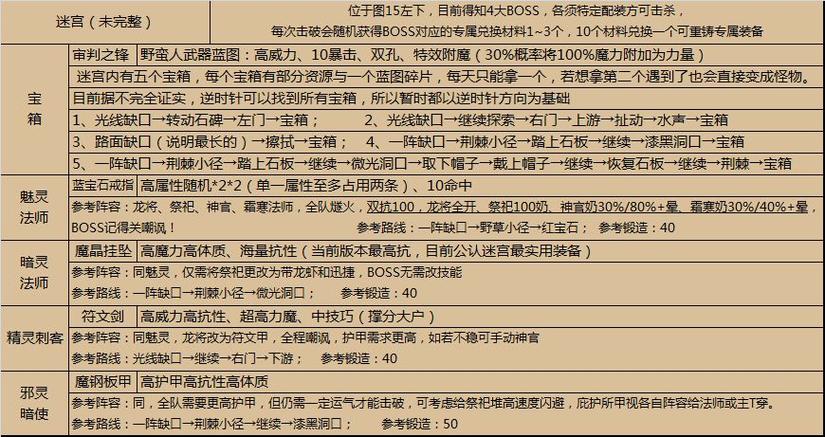 地下城堡2图7地下迷宫路线图标