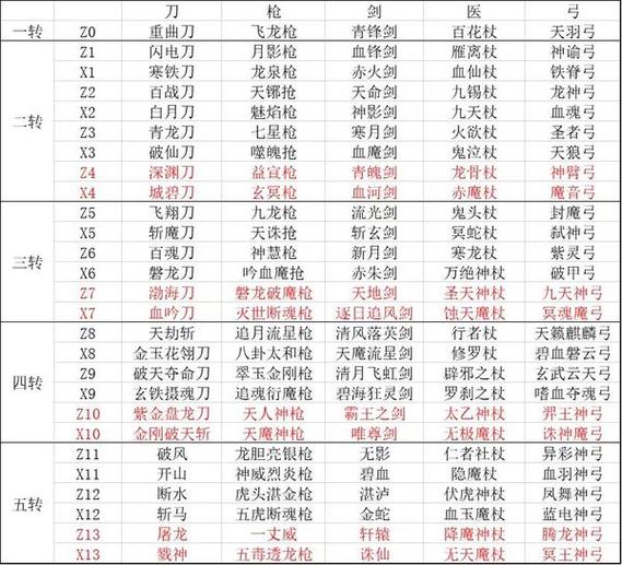 热血江湖装备大全截图