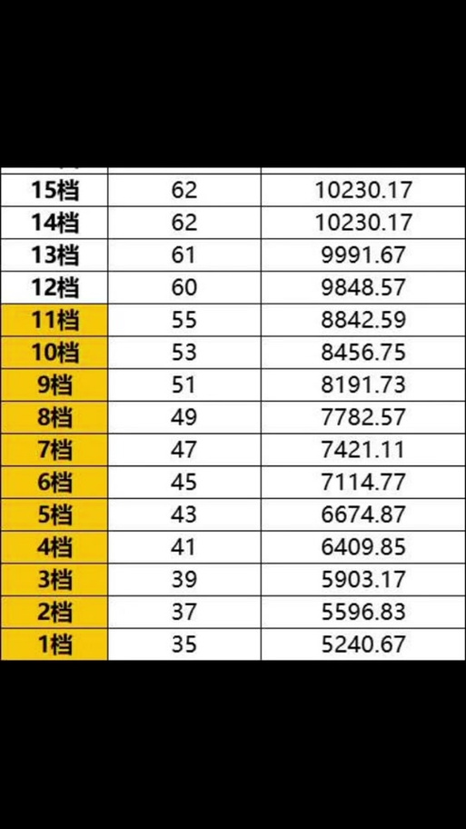 一周拿烟50条是几档图标