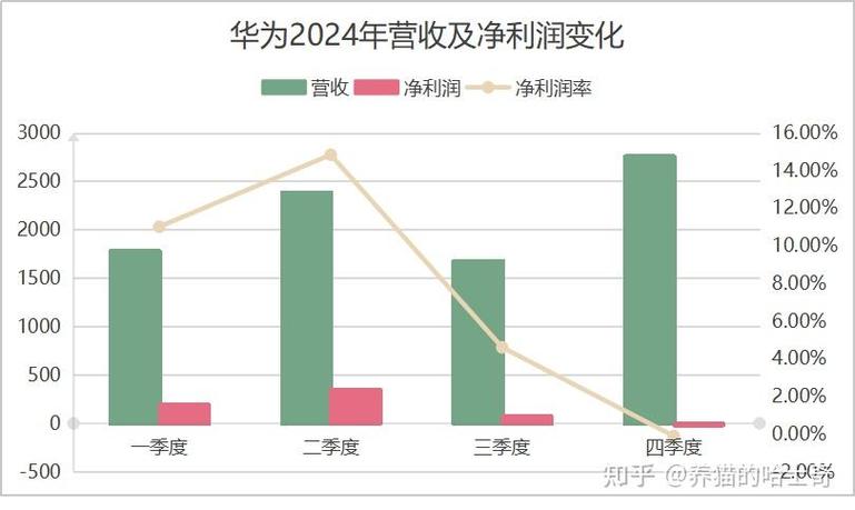 华为一年利润有多少图标