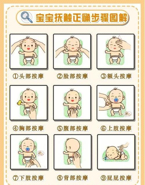 婴儿不擦抚触油可以吗图标