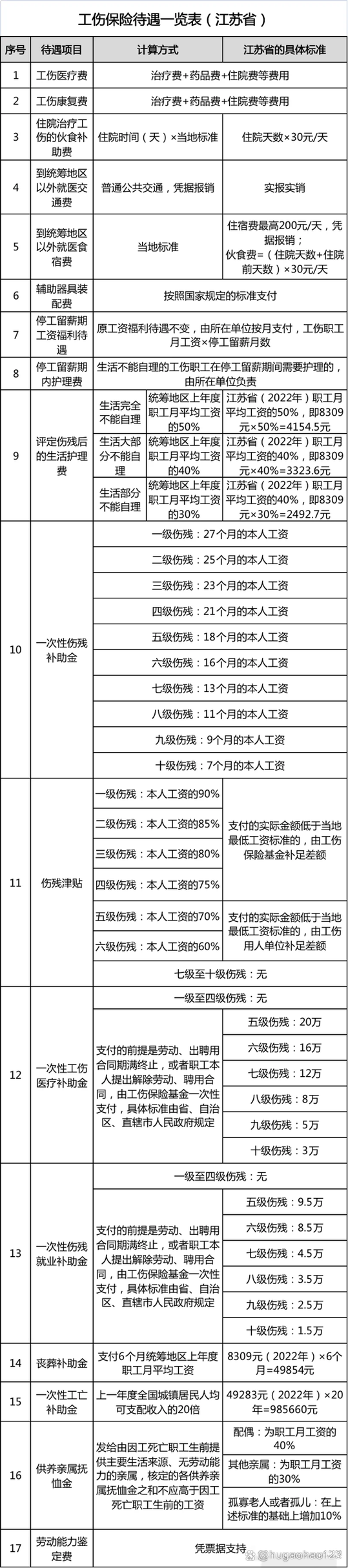 轻伤骨折一般赔多少钱图标