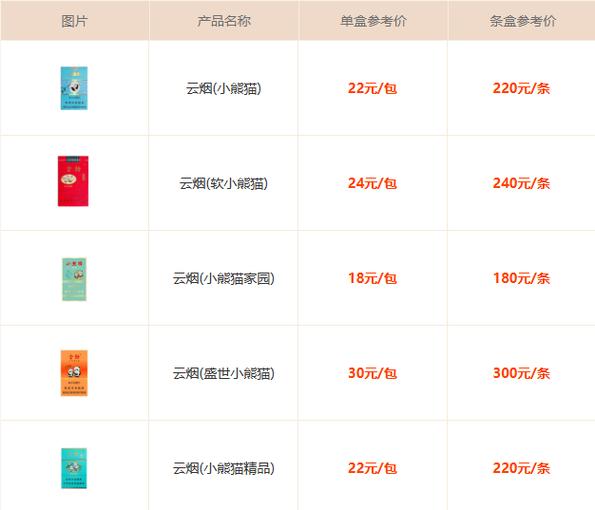 小熊猫香烟26种价目表图标