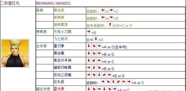 拳皇97一键出招版图标