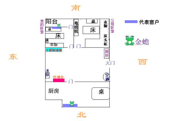 金蟾摆放位置和方向图标