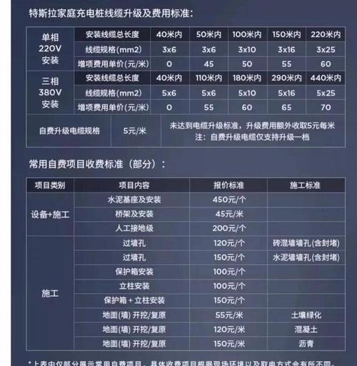 特斯拉充电桩的安全性能