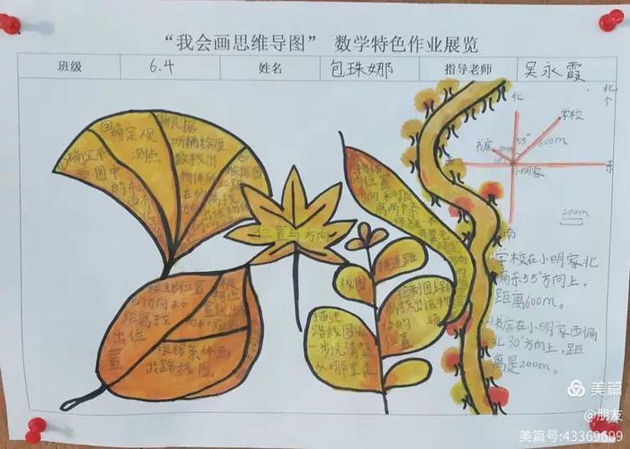 怎么画思维导图图标
