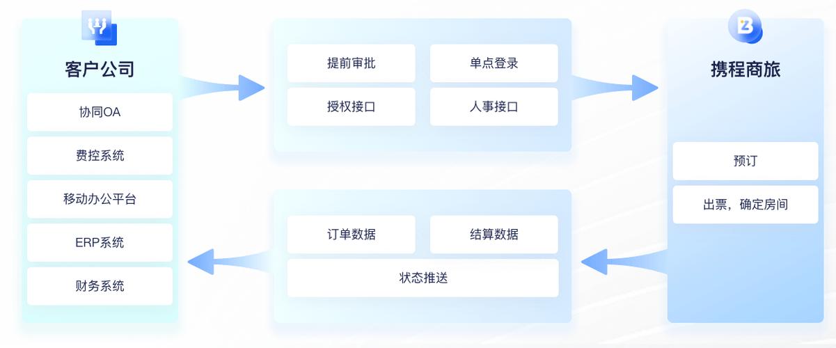 致远oa流程制作教程