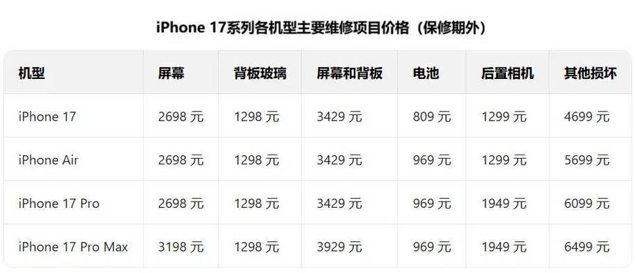 苹果官方维修价格表图标