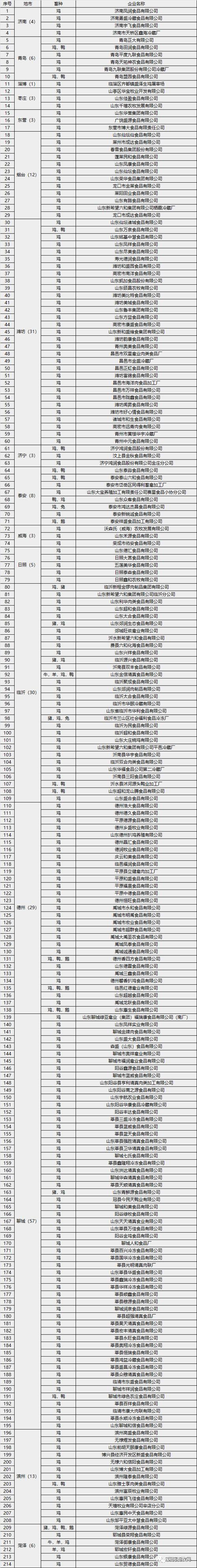 养殖行业排名前十名图标