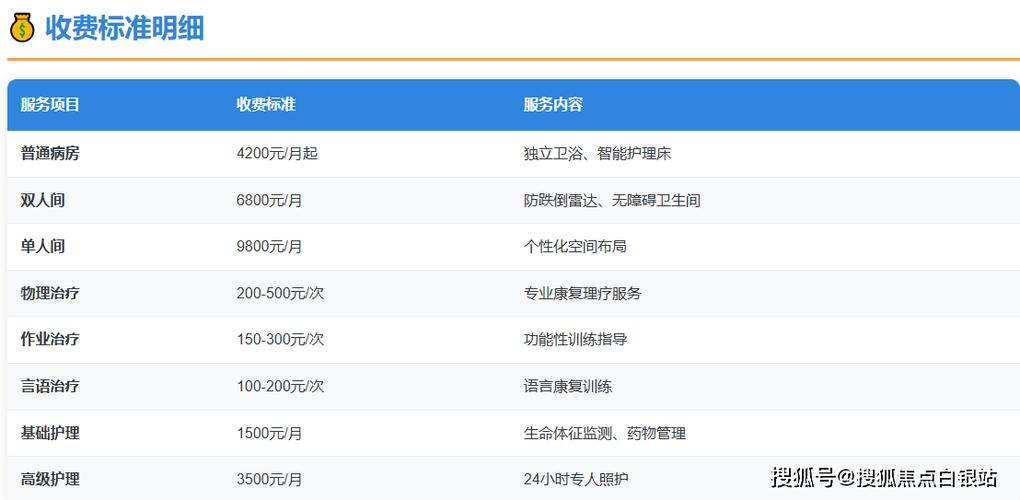 康复医院电话号码多少截图