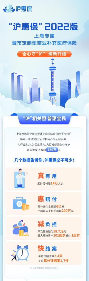 沪惠保什么时候买图标