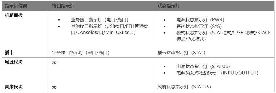 罗马仕指示灯橙色变绿色截图