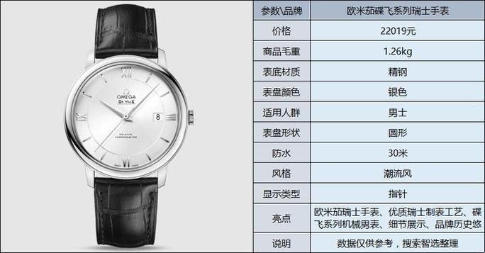 戴欧米茄的人什么档次截图