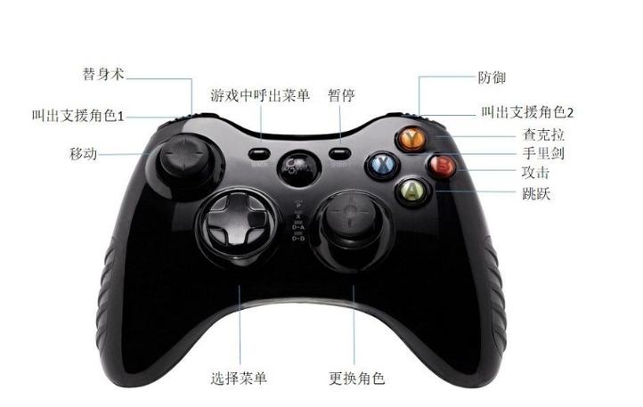 lb手柄是哪个键图标