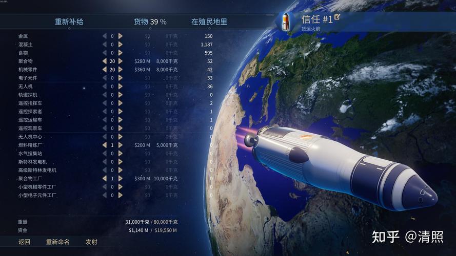火星求生研究图表