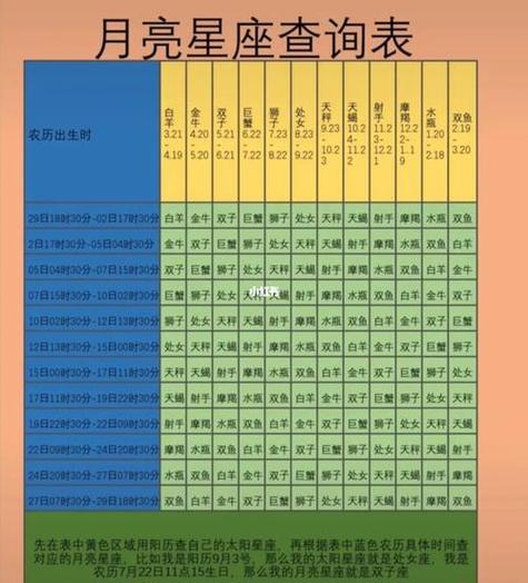 星盘查询图标